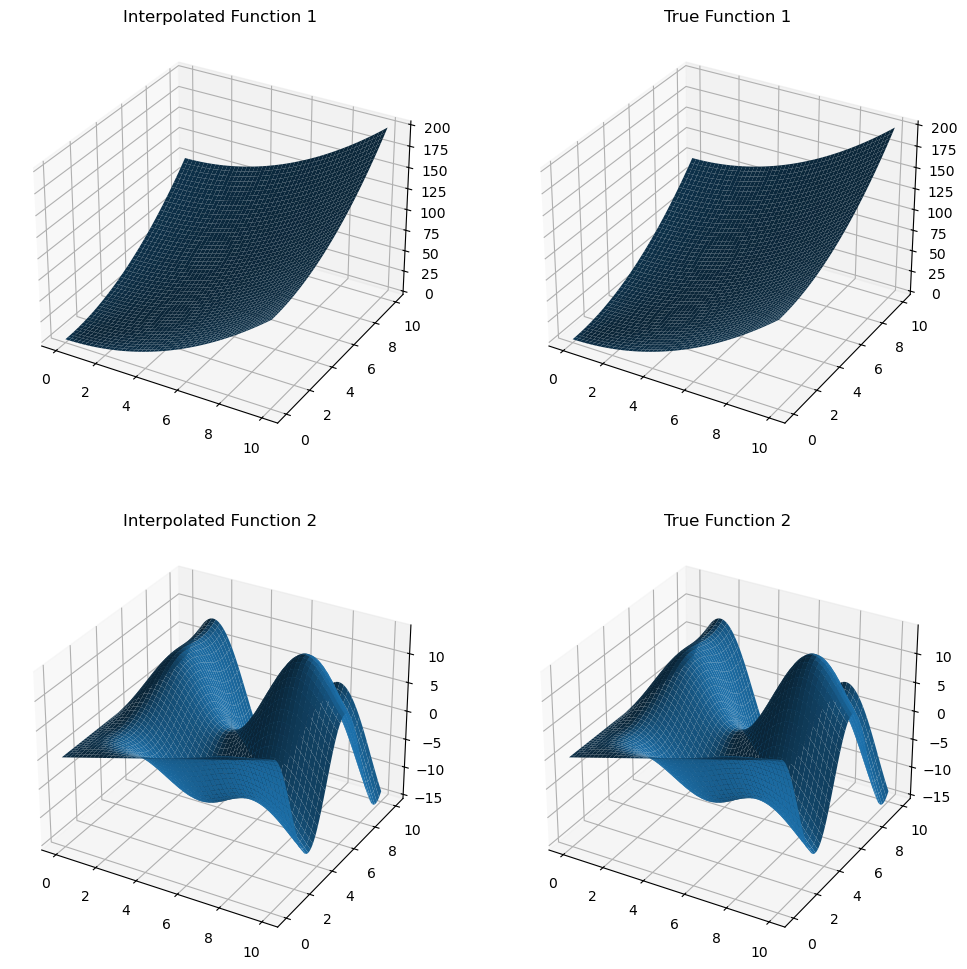 multinterp - SciPy Proceedings