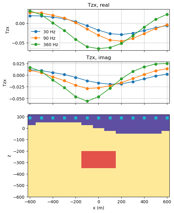 A decade of SimPEG connecting research & industry through open-source ...