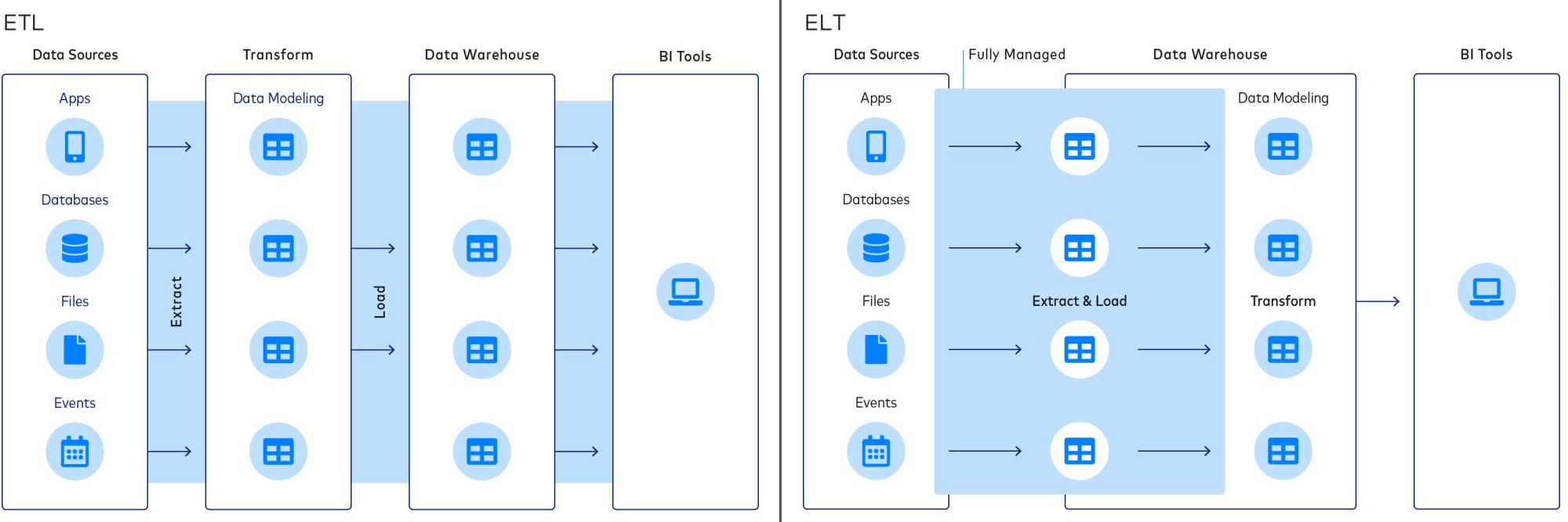 Python is all you need: an overview of the composable, Python-native ...