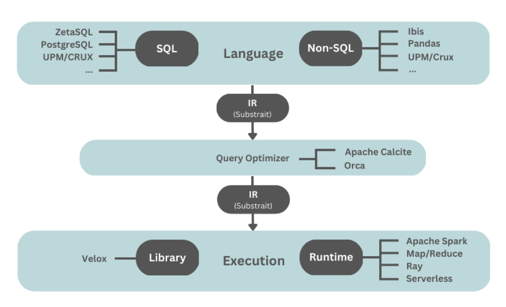 Python is all you need: an overview of the composable, Python-native ...