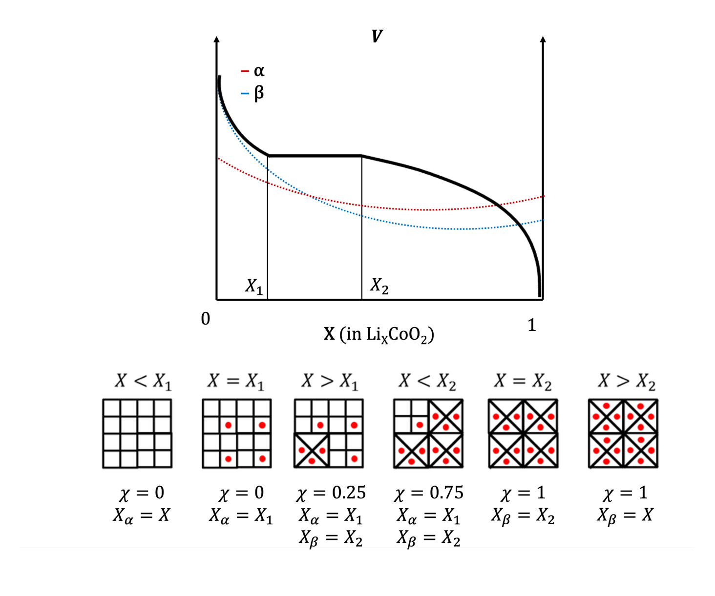 Thermodynamic Evaluation of Green Energy Technologies - Colin Ophus Lab